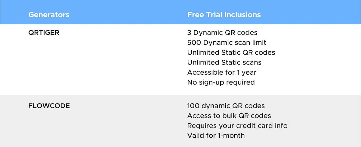 Flowcode vs. QRTIGER: Which QR Code Generator Should You Choose? | by ...