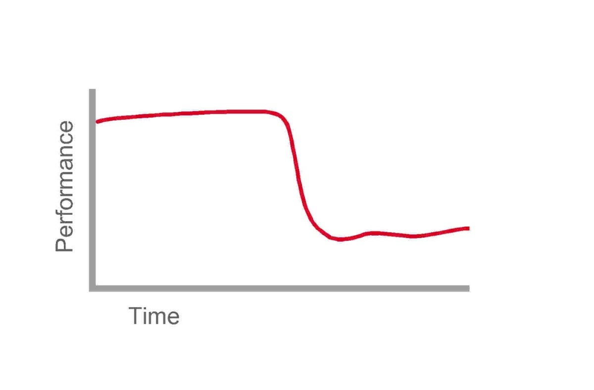 LSAT performance curve #4: the “psyched out” pattern | by Biographer ...