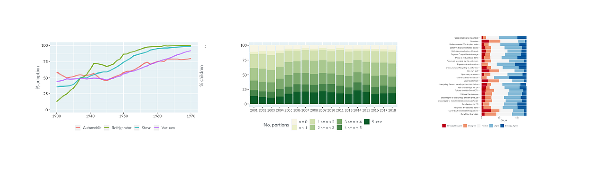 Mastering Data Visualization: The Ultimate Guide to Choosing the Right ...