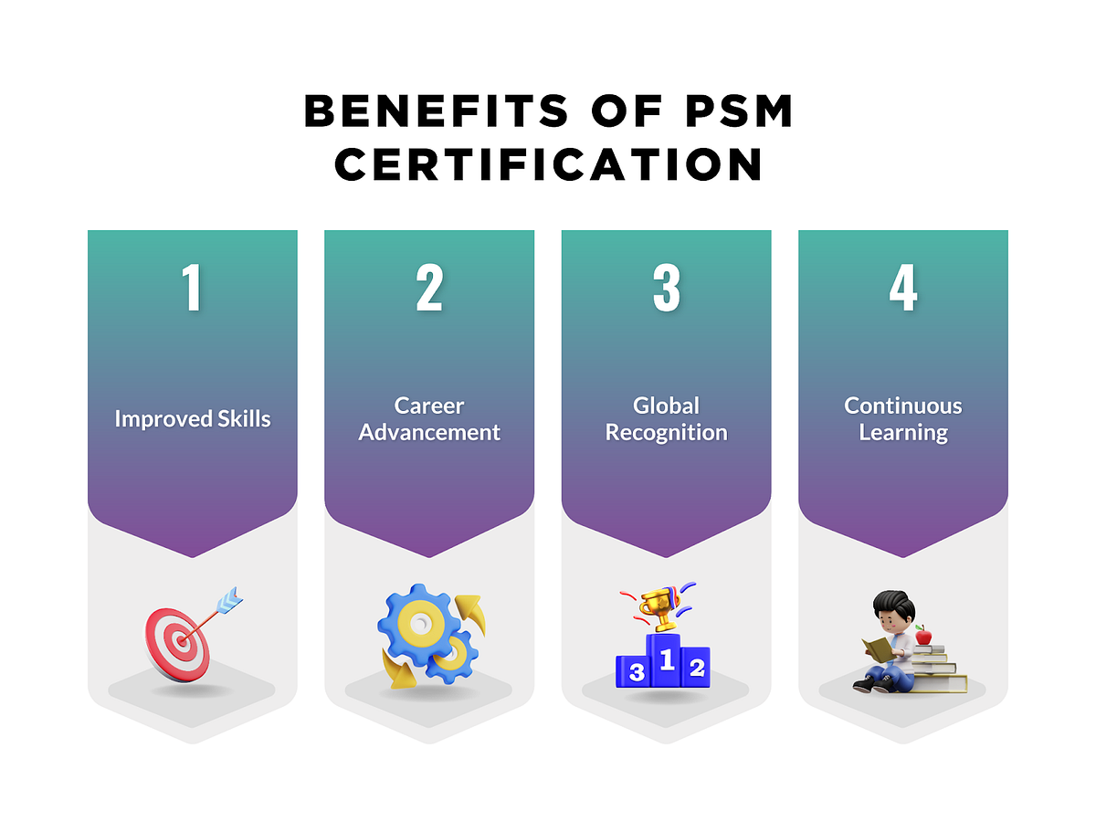 PSM Certification Unveiled: Your Path to Agile Mastery | by HarshRawat ...