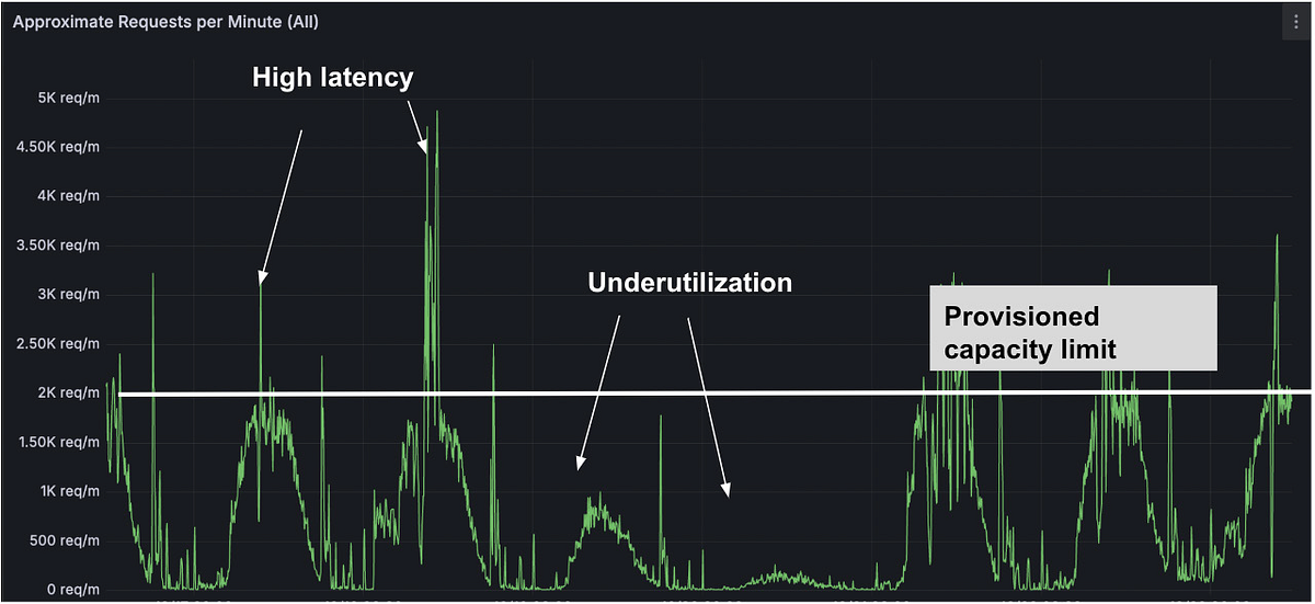 How to Get Faster Inference for Open-Source LLMs | by Dev In the Details | May, 2025 | Medium