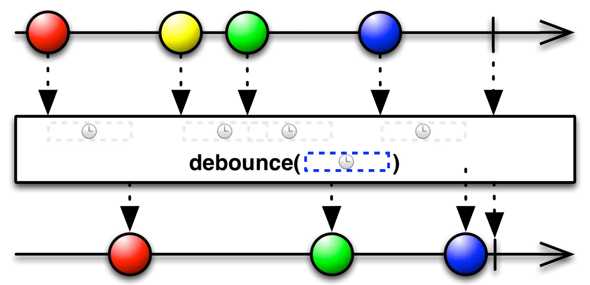 Enhancing React Application Performance with Debounce Technique | by ... Enhancing React Application Performance with Debounce Technique | by ...