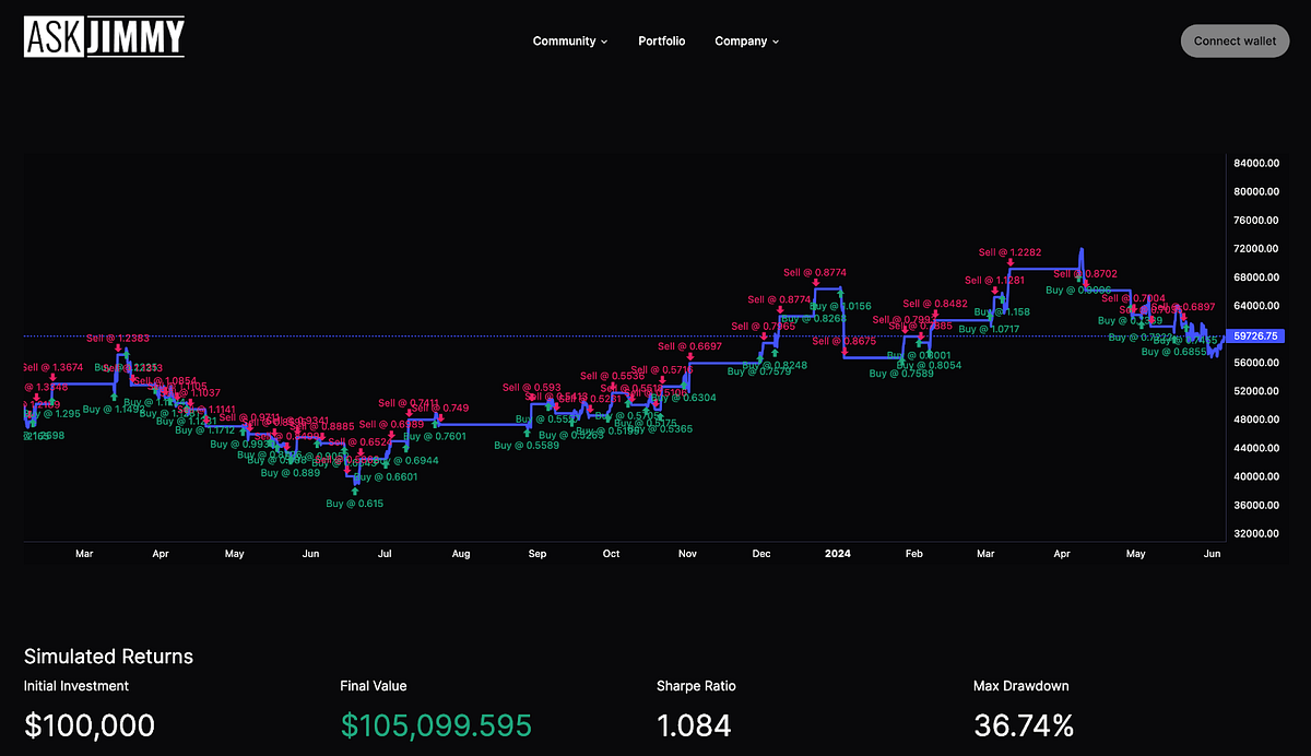 🚀AskJimmy Official Release 🚀. Introduction | by AskJimmy | Medium