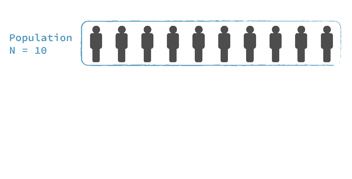 Understanding Sampling Techniques An Insight Into Research Methodology