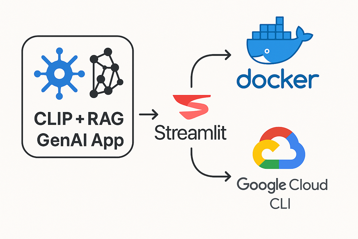 A Step-by-Step Deployment Guide: Streamlit, Docker and Google Cloud ...