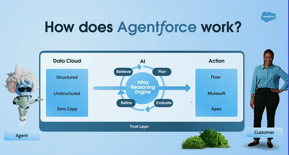 Agentforce Salesforces Bold Ai Business Model Experiment By Charlie