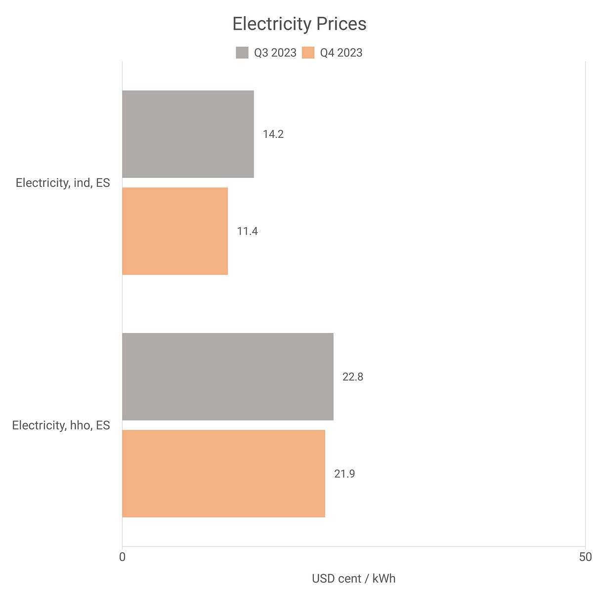 Electricity Prices | Spain — Q4 2023 | by Intratec Solutions | Intratec ...