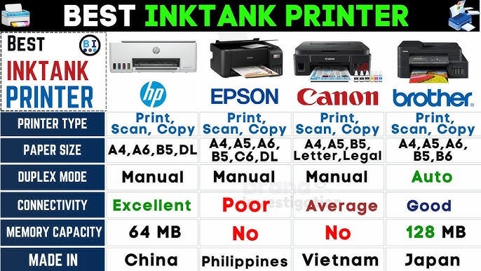 Canon Vs Epson Vs HP Printer: Ultimate Comparison Guide | by Lilly ...