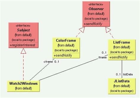 Avoiding Race Conditions in C++ Observer Pattern with std::weak_ptr ...