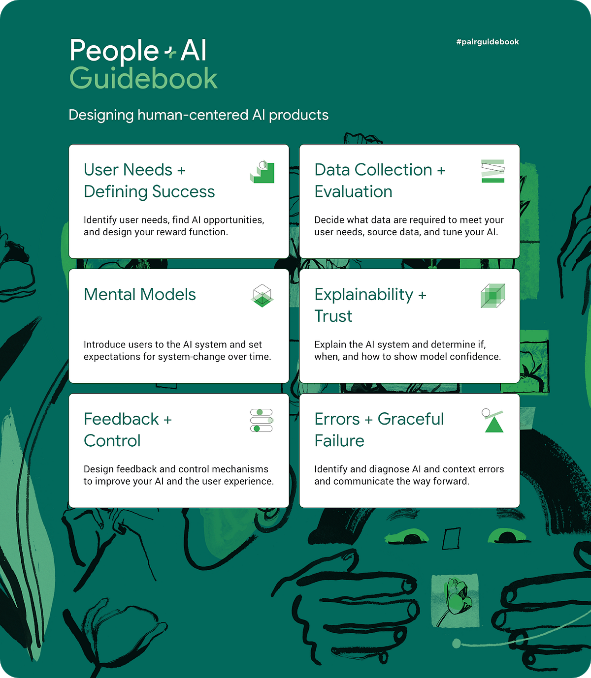 People + AI Guidebook. The Google PAIR team is very proud to… | by Jess ...