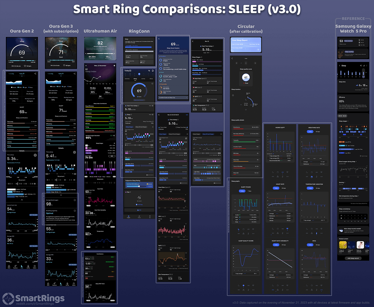 Smart Ring Comparison: SLEEP v3.0 | by SmartRings-GoMo | r/SmartRings ...