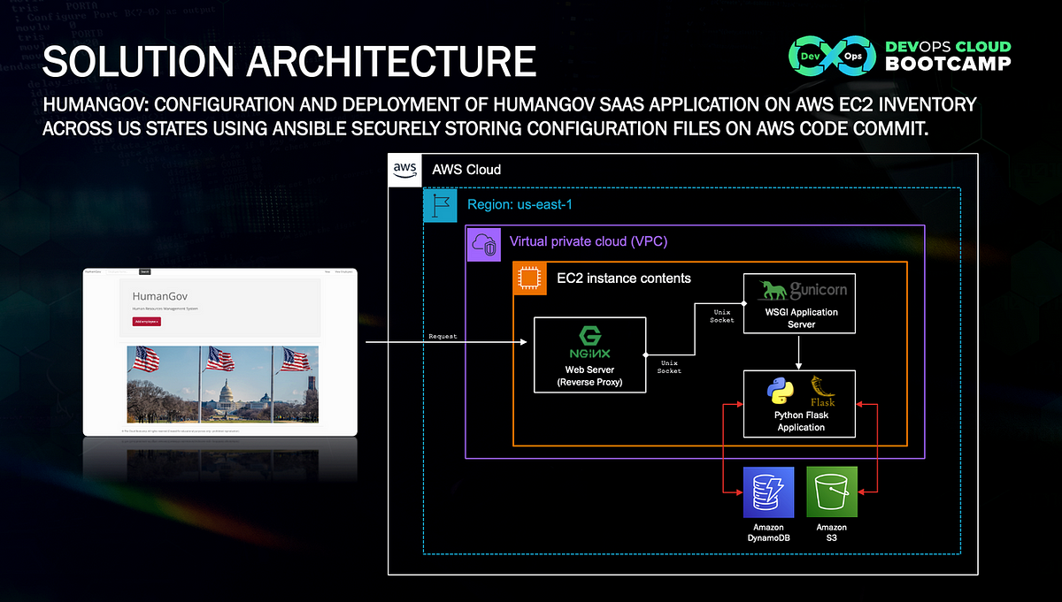 Humangov Configuration And Deployment Of Humangov Saas Application On Aws Ec2 Inventory Across