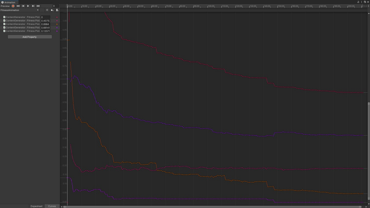 Multiline graph in Unity with Animation and Animation Curves | by ...