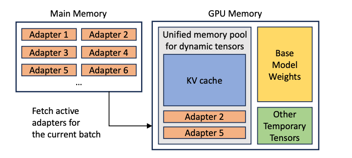 Real-Time LLM Avatars: Technical Challenges and Lessons Learnt | by ...