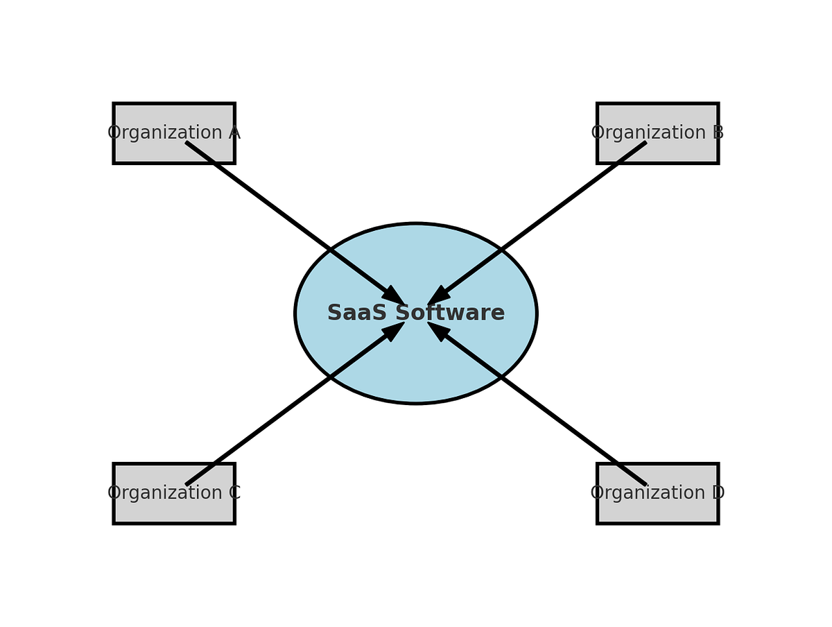 How To Build a SaaS Using Phoenix and Ash Framework 1/4 | by Kamaro ...