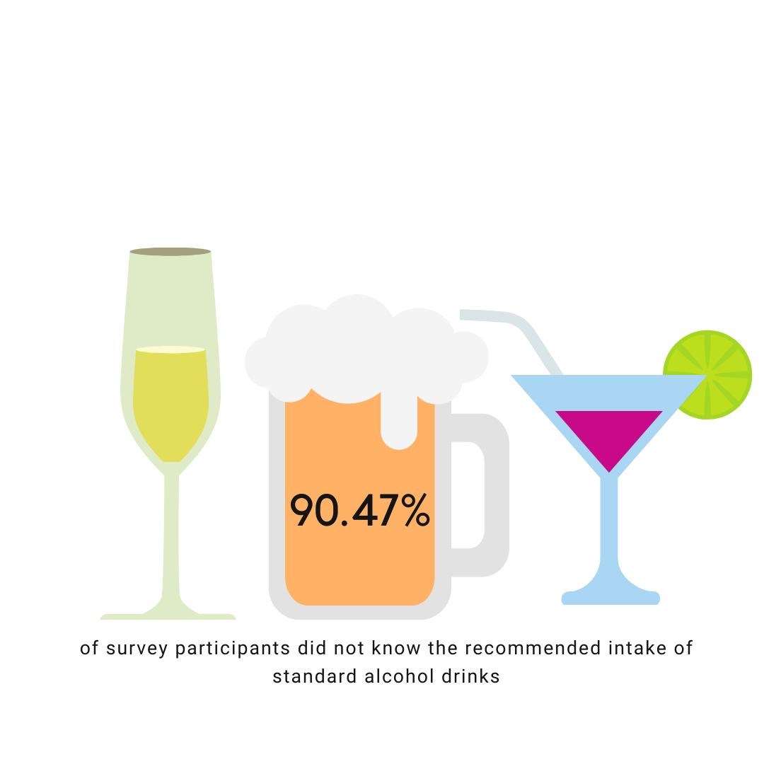 DRINKTION: Designing a better, safer drinking experience for users | by ...