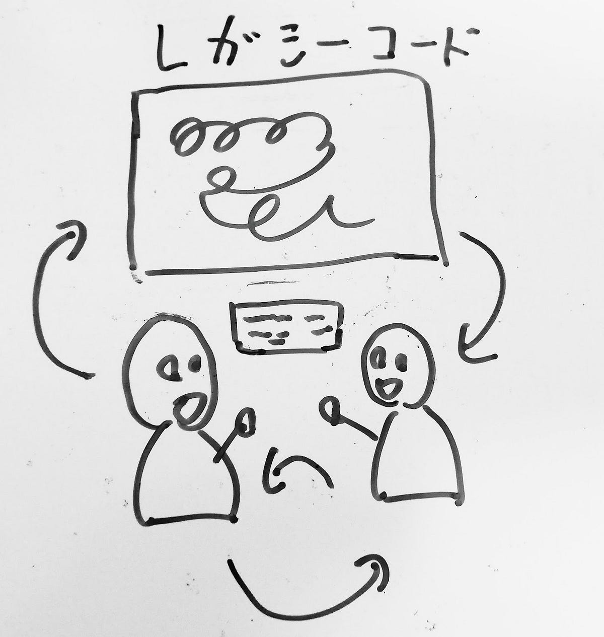 『レガシーコード改善ガイド』駆け足ガイド〜 技術的負債とダンスを(7) | by Eiji Ienaga | 時を超えたプログラミングの道