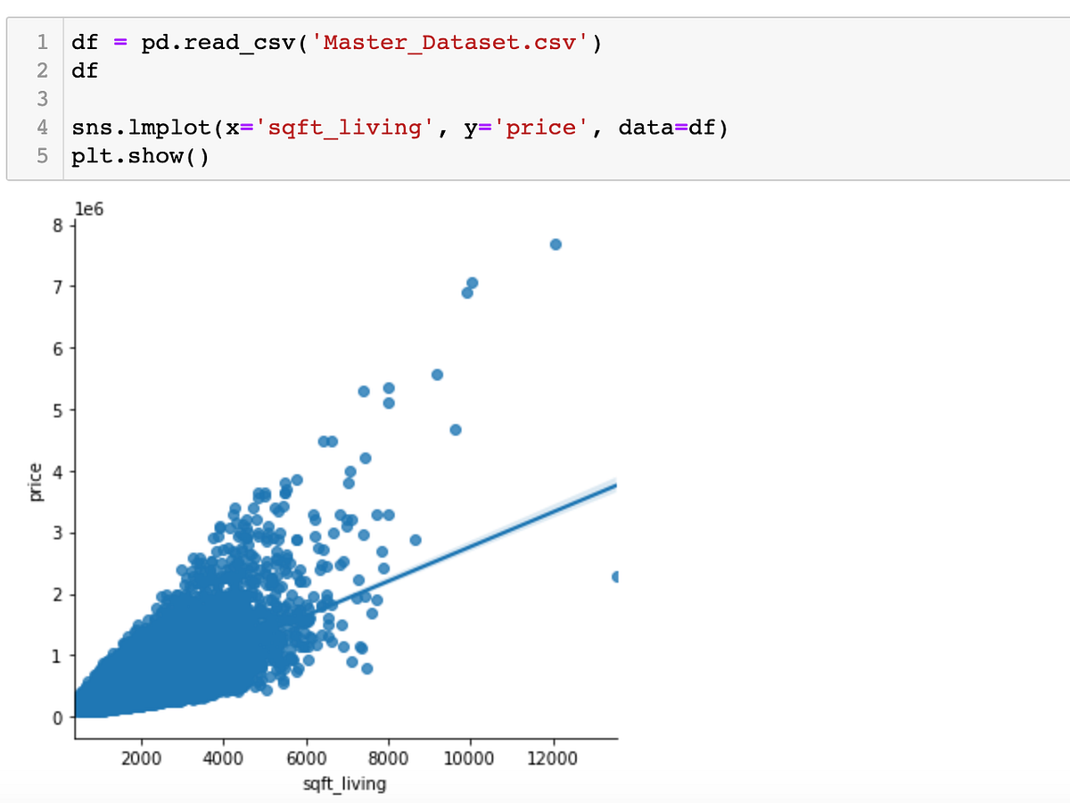 SciKitLearn with Simple Linear Regression | by Samira Chatrathi | Medium