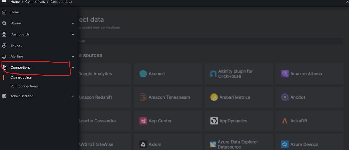 Ultimate Guide: Shipping Node.js Application Logs to Loki | by Faizan Afridi | Medium