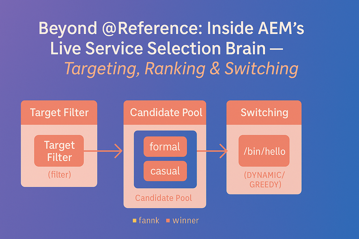 🛡 Beyond @Reference: Inside AEM’s Live Service Selection Brain — Targeting, Ranking & Switching ...