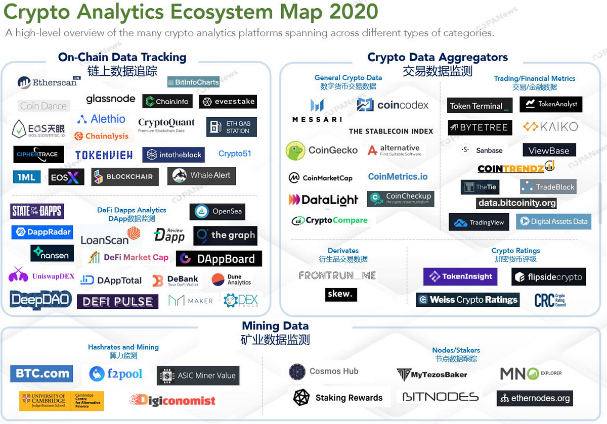 Importance of Blockchain Analytics Tools in today’s context | by Blockchain@NUS | Medium