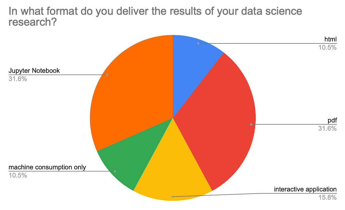 Happy data scientist: How to build a business intelligence app with 10 lines of python code | by ...