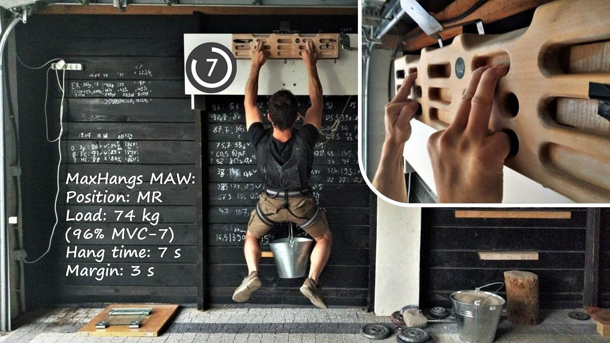 Grip Training for Rock Climbers: Finger Strength Protocols | by ...