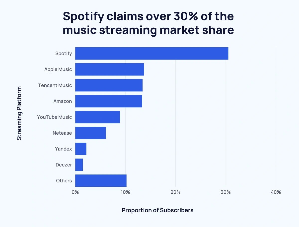 The marketing mix — Spotify’s brilliant Go-To-Market strategy | by GTM ...
