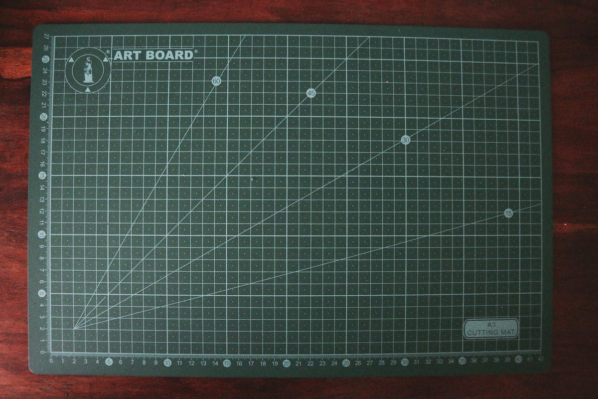 Leetcode #973: K Closest Points to Origin | by Om Thakkar | Medium