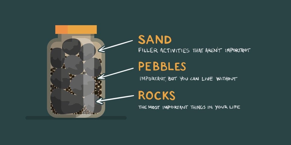 Building a Cohesive System: The “Rocks, Pebbles, and Sand” Approach in ...