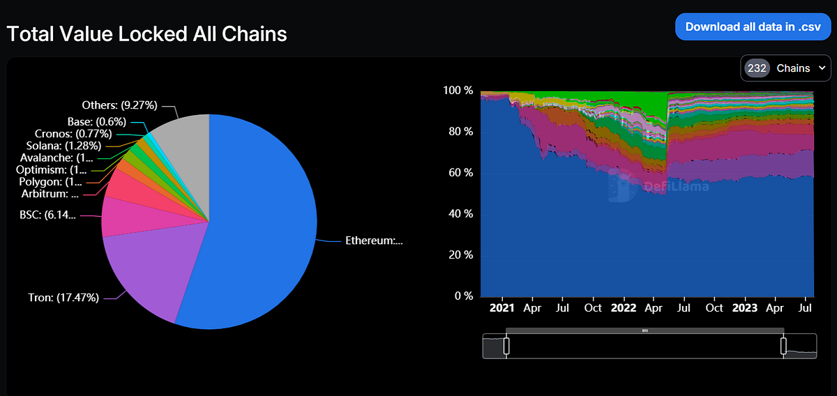 Understanding OP Stack Technology Mechanism and Ecosystem Applications: Is it a leader in Layer ...