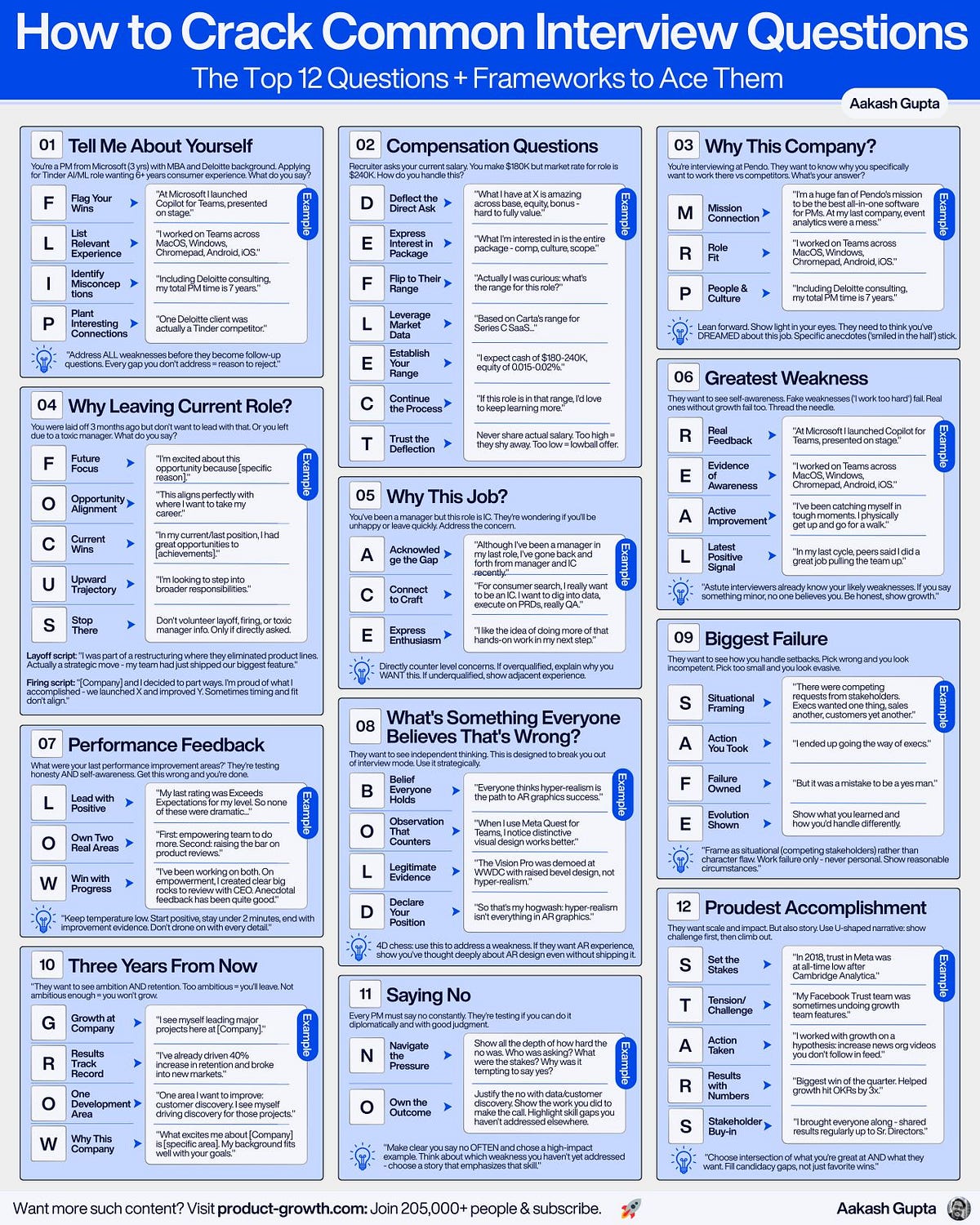 The 12 Interview Questions That Decide Everything (And How to Actually ...