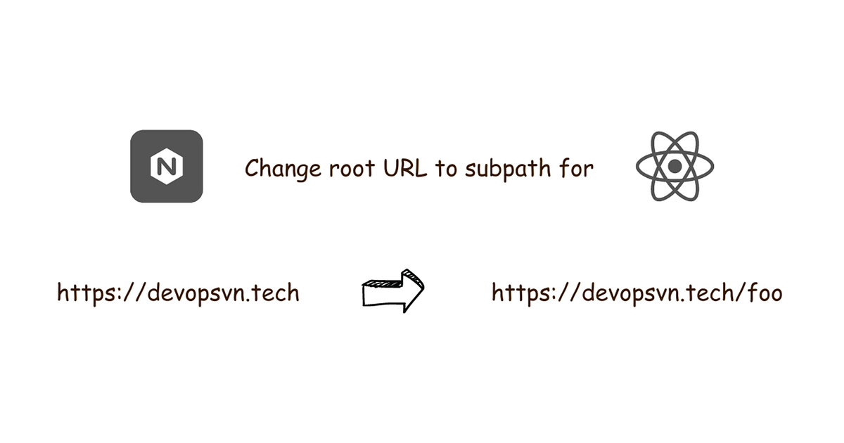Nginx subdirectory as root for React | by Quan Huynh | FAUN.dev — Developer Community 🐾