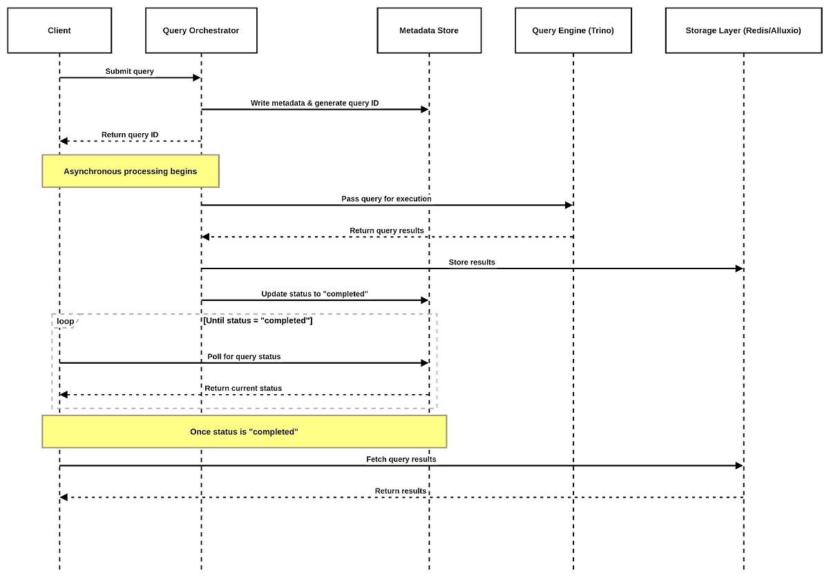Cache Me If You Can: Building a Lightning-Fast Analytics Cache at ...