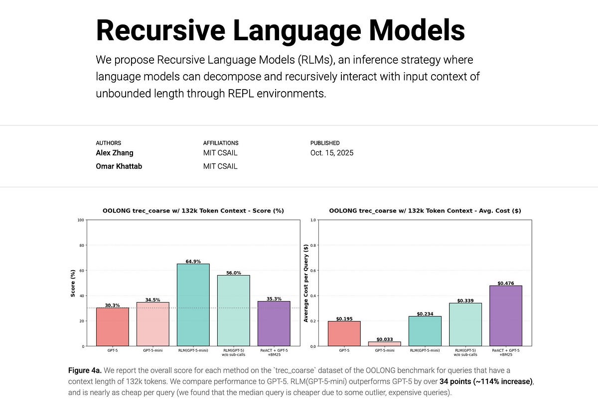 Recursive Language Models: Another Approach for LLMs to Handle Infinite-Length Text | by AI ...
