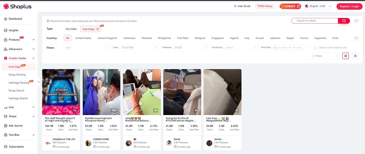 Leveraging TikTok Influencer Marketing: A Comprehensive Guide for Brands | by Shoplus | Medium