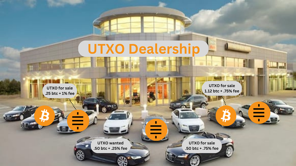 UTXO Dealership: Enhancing Bitcoin’s Privacy | by Aryeh Munk | Medium