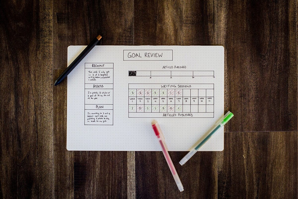 Why visual reminders are the keys to success. | by Alexis Haselberger ...