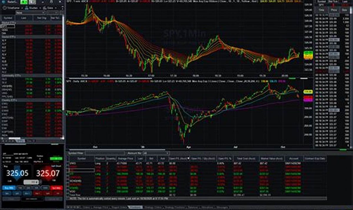 Platform For Stock Trading: A Comprehensive Guide | by Blog Seger | Medium