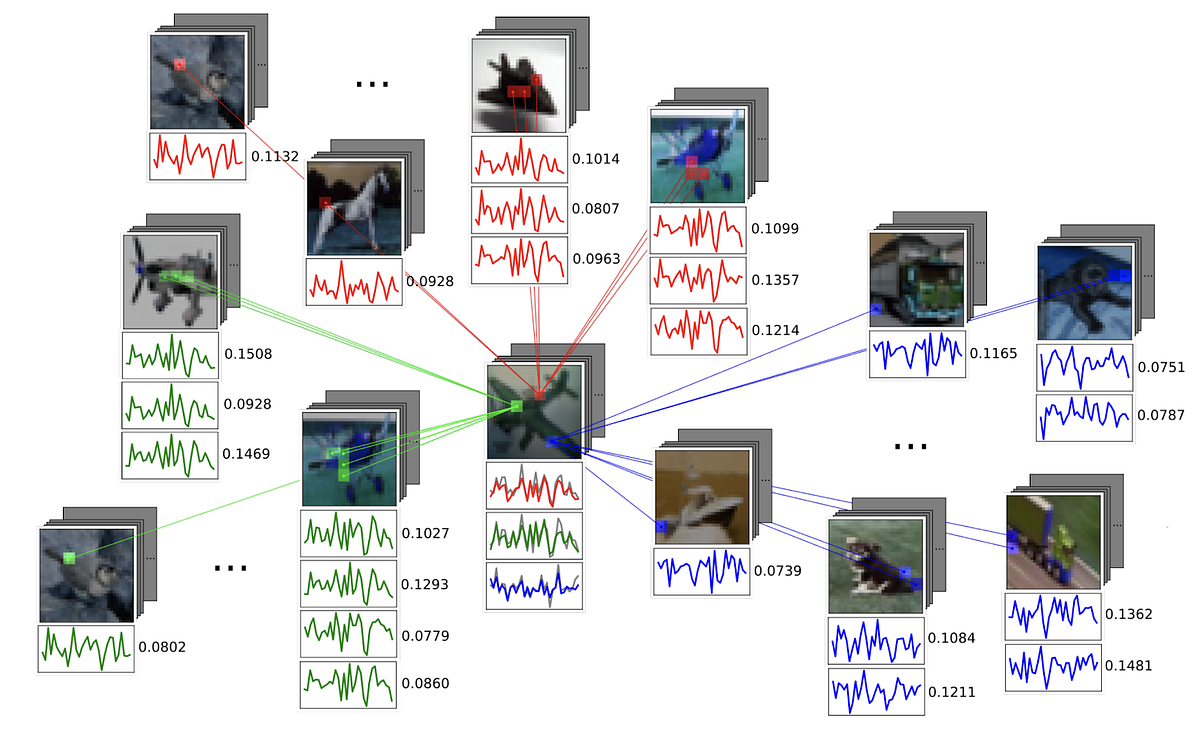 Latent graph learning: a new perspective on old problems | by TDS ...