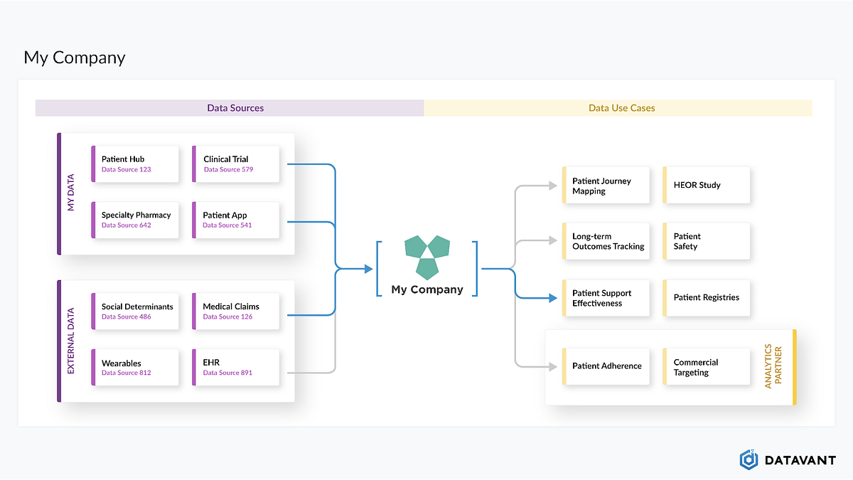 Introducing the Datavant Switchboard | by Travis May | Medium