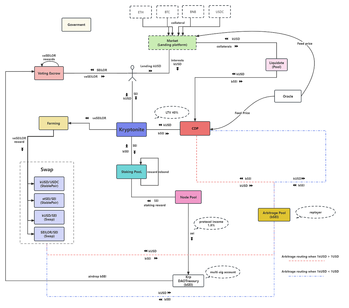 ALL YOU NEED TO KNOW ABOUT KRYPTONITE UPCOMING SEI COLLECTION!!! | by Raceygrace | Feb, 2024 ...