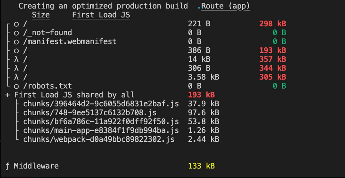 mproving TTFB by Optimizing Sentry Integration in Next.js | by Roman | Medium