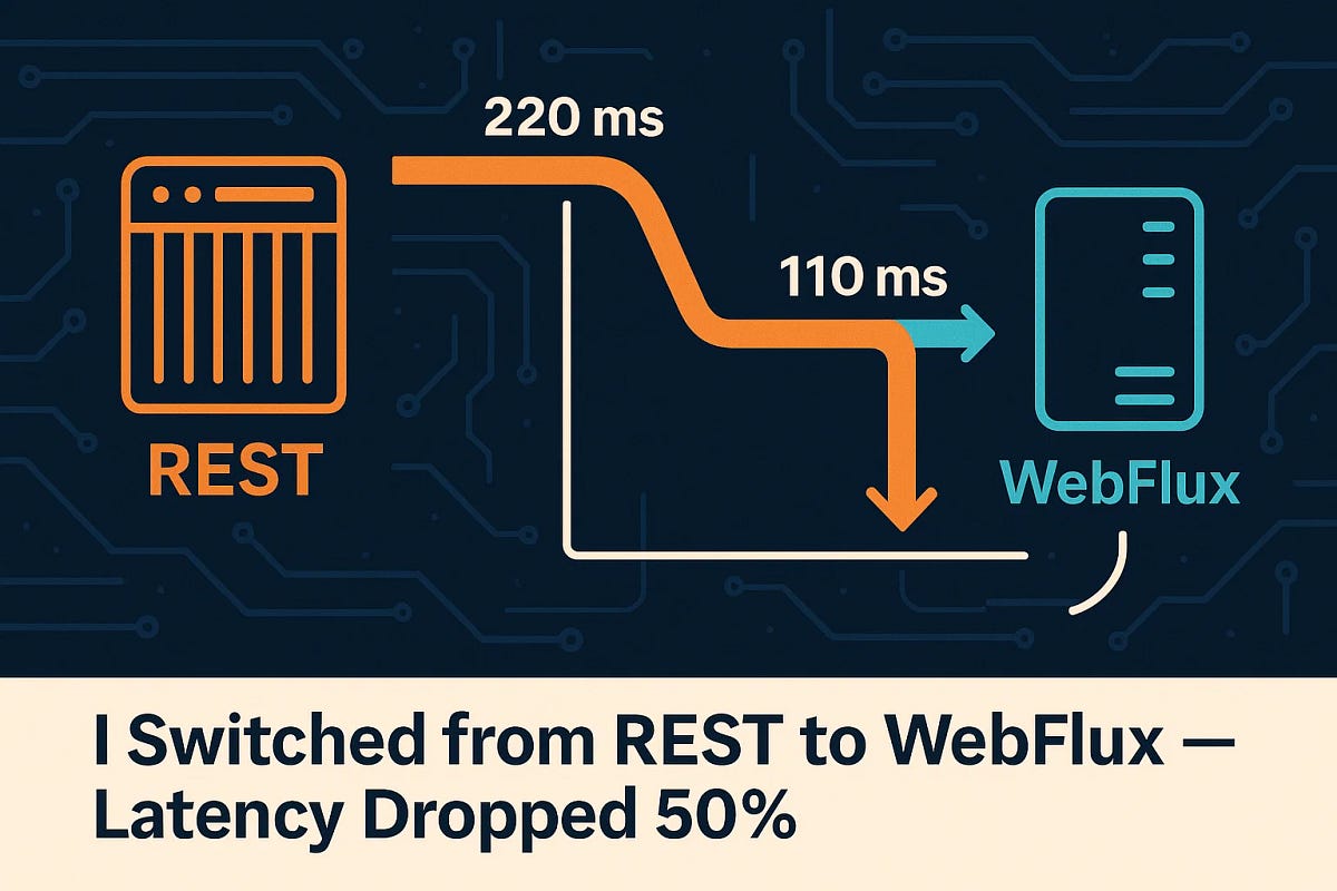 I Switched From REST to WebFlux — Latency Dropped 50% | by The CS ...