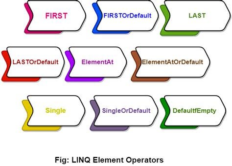 PowerShell’s Equivalent to LINQ Any(): Finding if an Element Exists | by Phoebe Theresa Peters ...