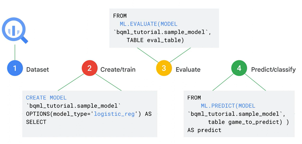 Engineer Data in Google Cloud — Google Cloud Challenge Lab Walkthrough ...