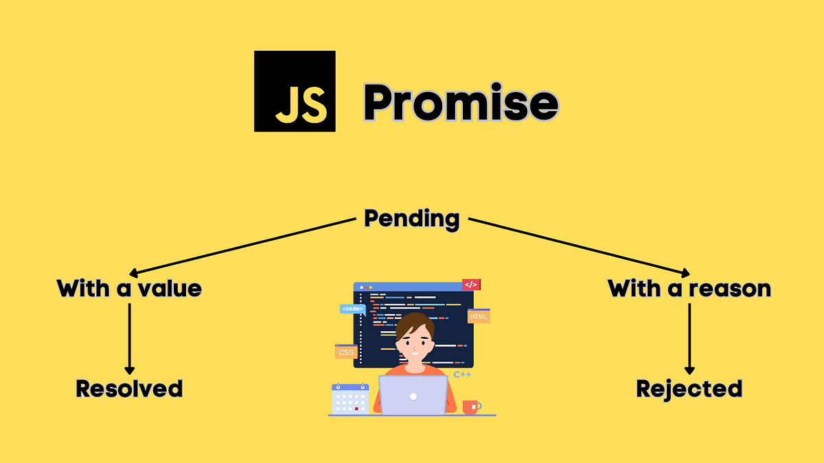 Understanding Promise.all vs Promise.allSettled — with a Real-World Example | by StackSnacker ...