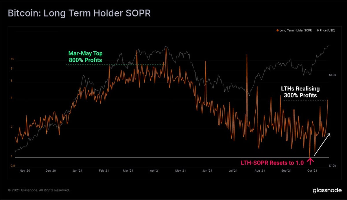 Bitcoin long-term holders realise profits from BTC’s new all-time high | by Aspen Digital | Medium