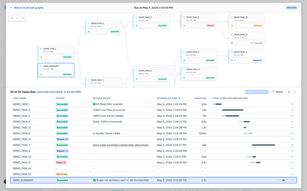 How to set up data pipeline notifications using the new Finalizer Task ...