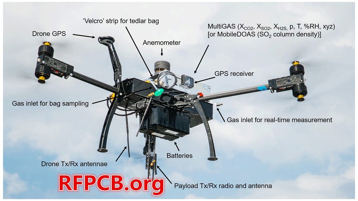 What is RF in drones?. Radio Frequency (RF) technology plays a… | by RF ...